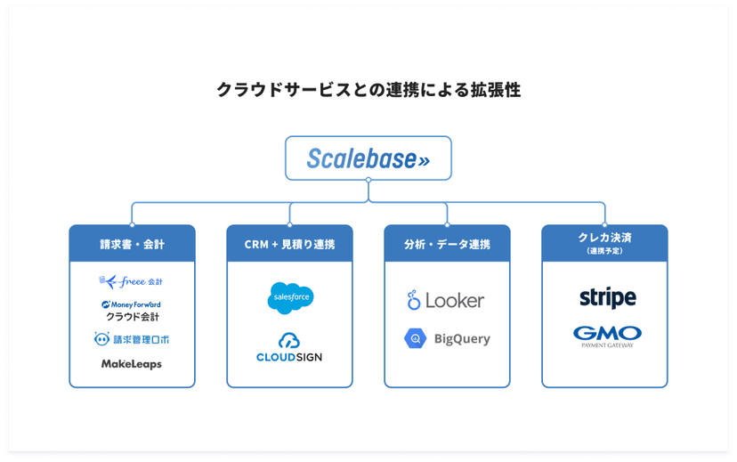 Scalebase（スケールベース） | サブスク管理システム - Scalebase