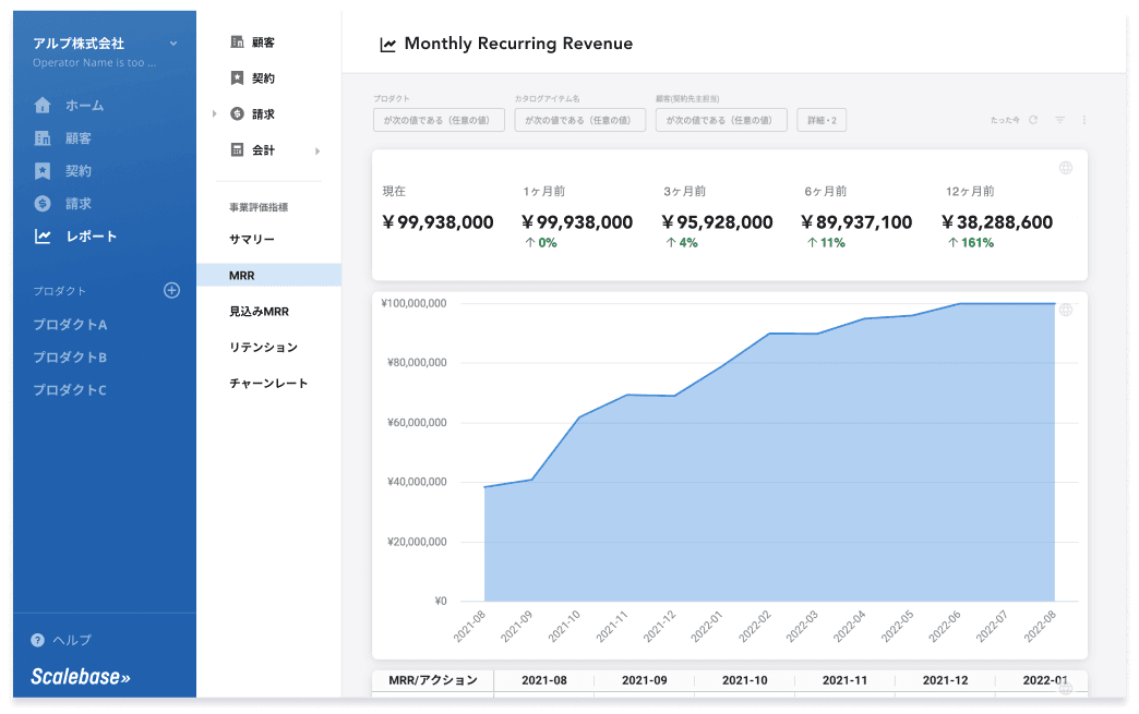 Scalebase（スケールベース） | クラウド販売・請求管理システム - Scalebase