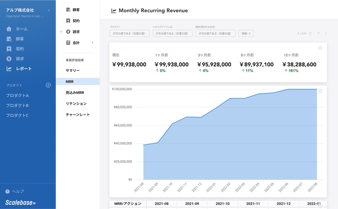 Scalebase（スケールベース） |クラウド販売・請求管理システム - Scalebase