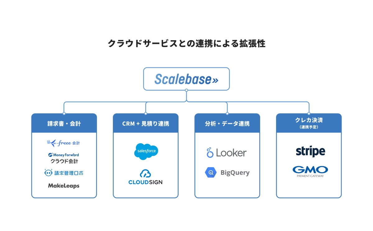 Scalebase（スケールベース） | サブスク管理システム - Scalebase