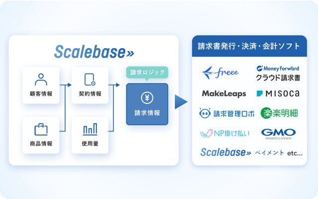 従量課金クラウド「Scalebase」| - Scalebase