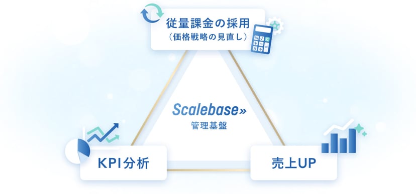従量課金クラウド「Scalebase」| - Scalebase