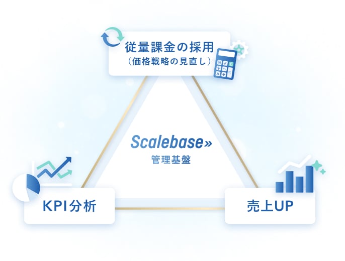 従量課金クラウド「Scalebase」| - Scalebase