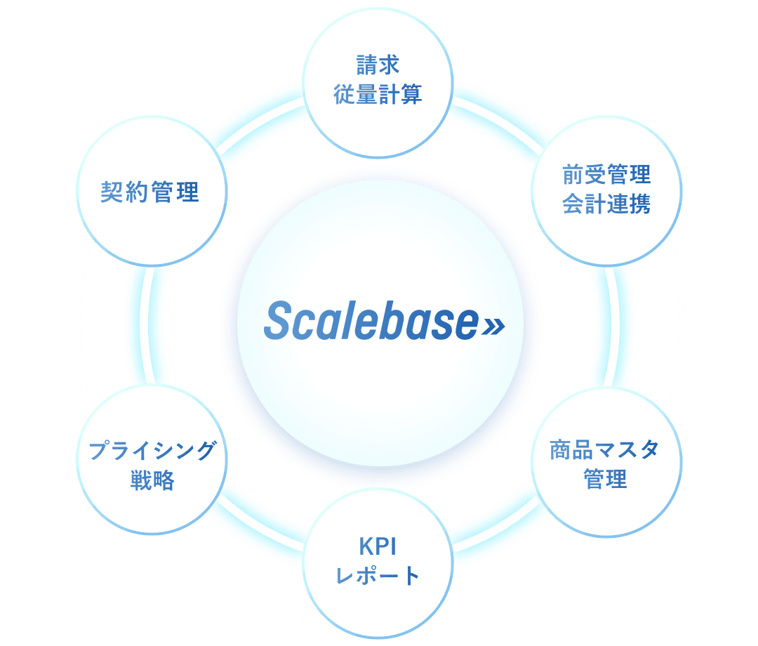 Scalebase（スケールベース） |クラウド販売・請求管理システム - Scalebase