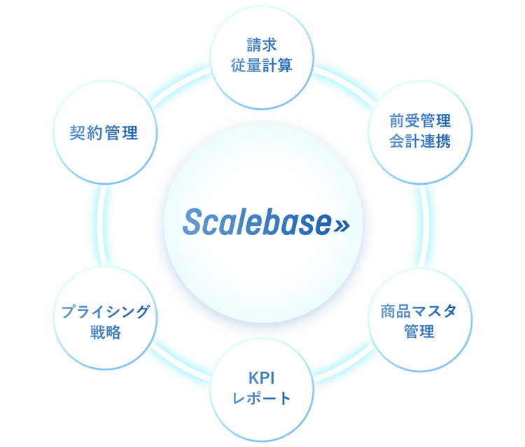 Scalebase（スケールベース） |クラウド販売・請求管理システム - Scalebase