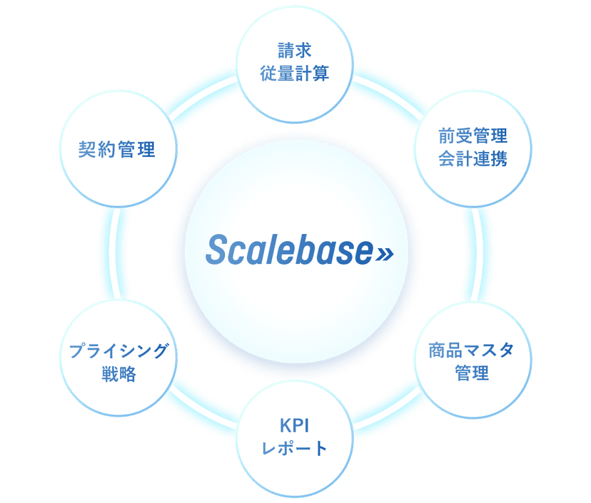 Scalebase（スケールベース） |クラウド販売・請求管理システム - Scalebase