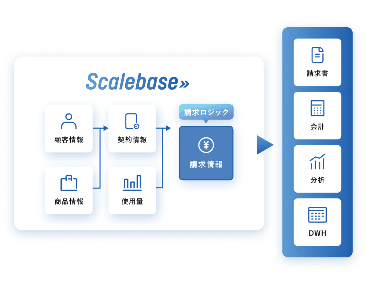 Scalebase（スケールベース） |販売・請求管理SaaS - Scalebase
