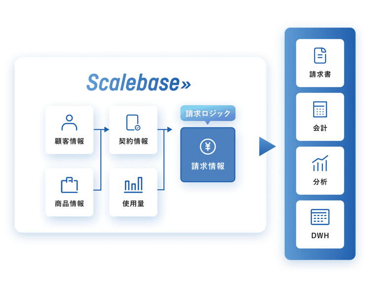 Scalebase（スケールベース） |販売・請求管理SaaS - Scalebase